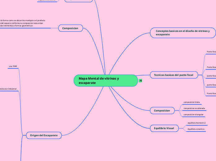 Factores que influyen en el comp...- Мыслительная карта